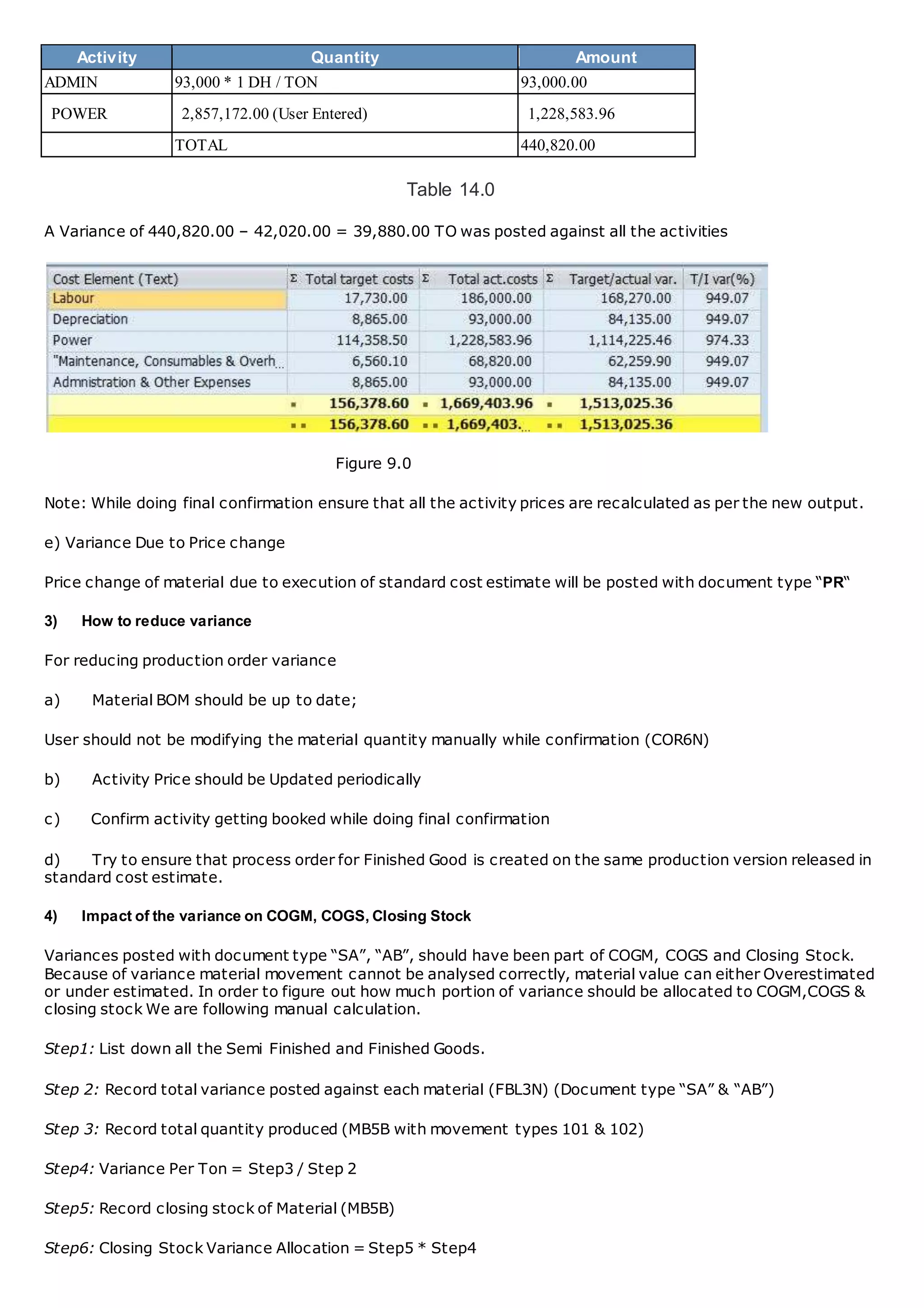 Understanding SAP production order variance | DOCX
