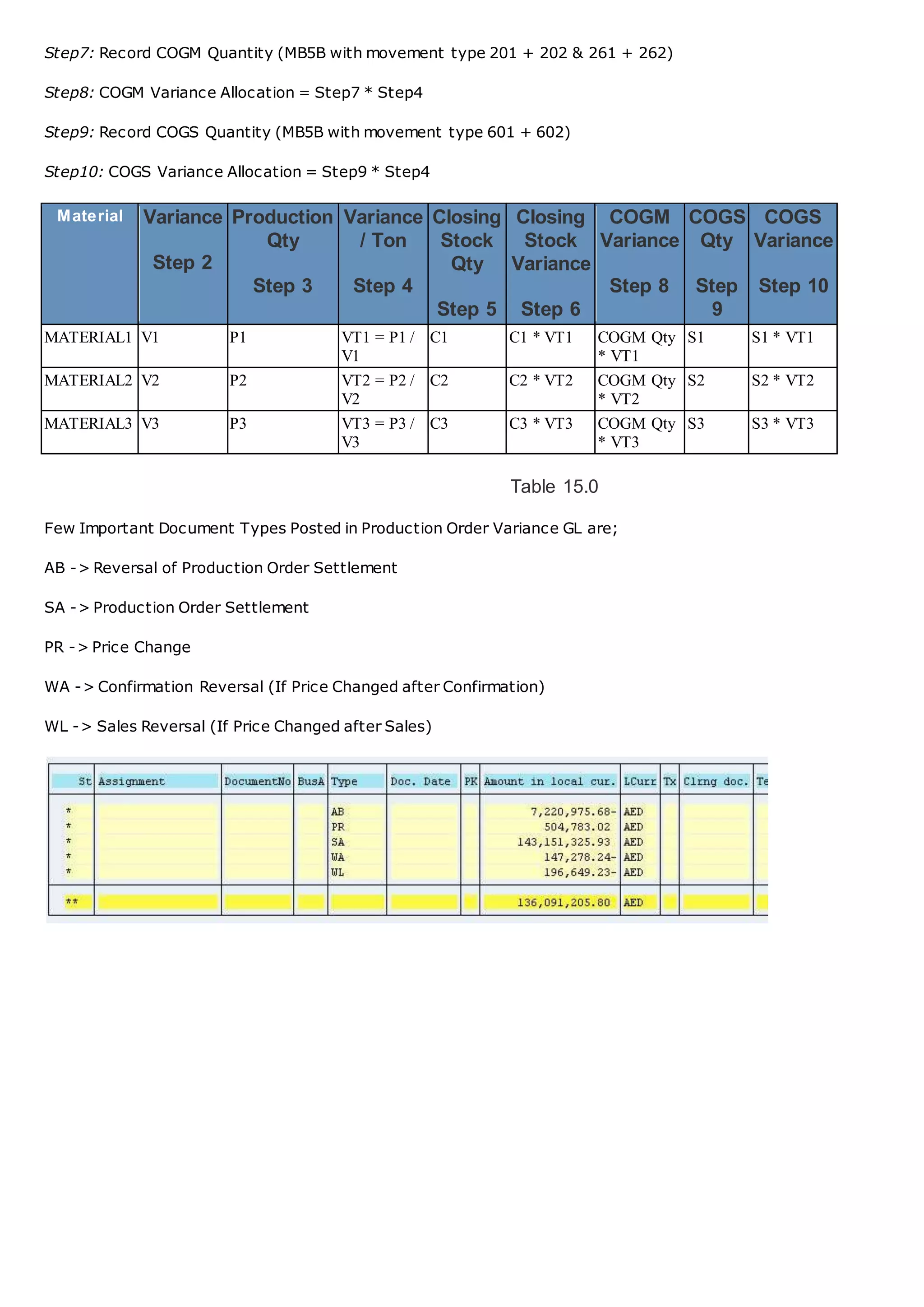 Understanding Sap Production Order Variance Docx