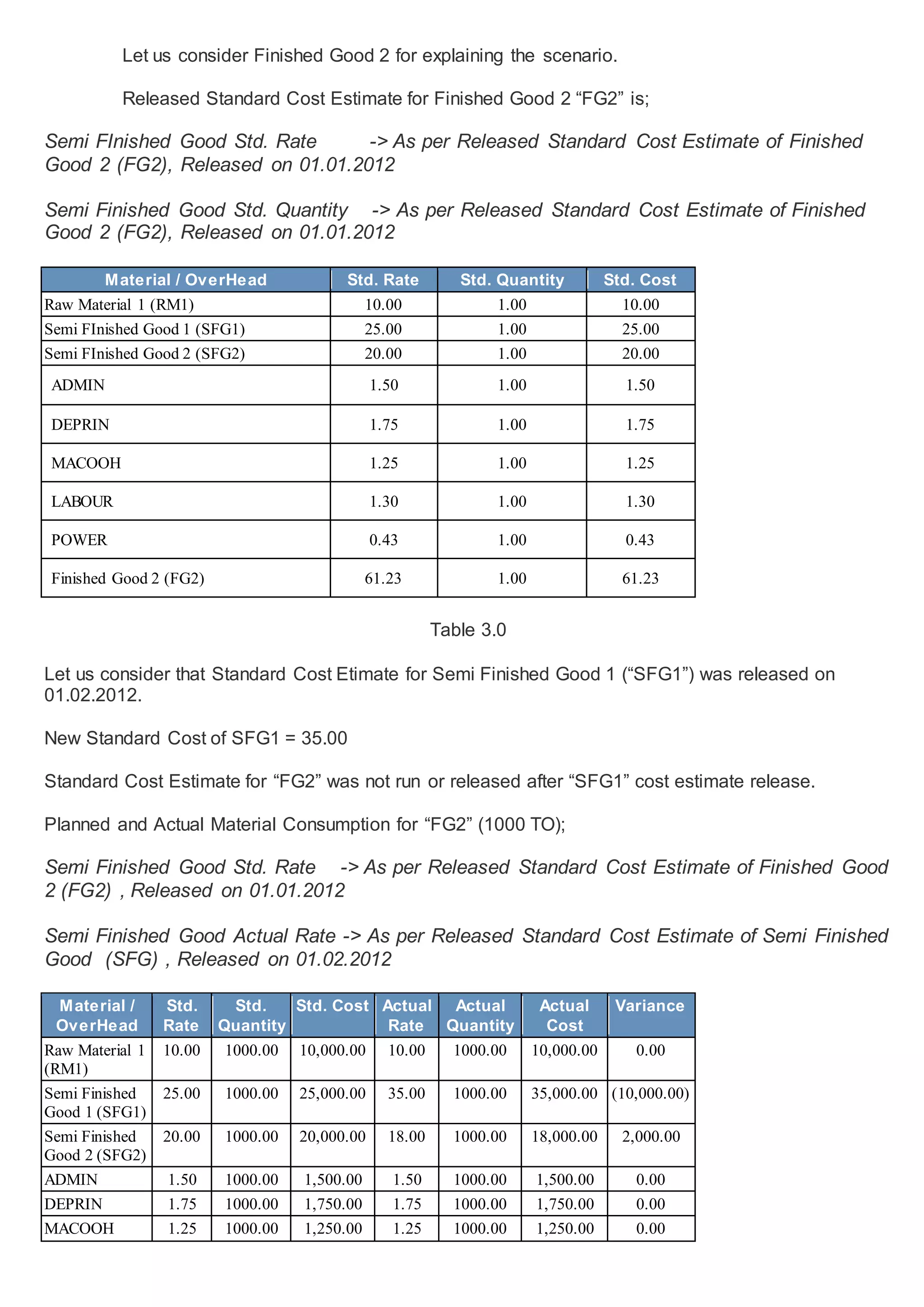 Understanding SAP production order variance | DOCX