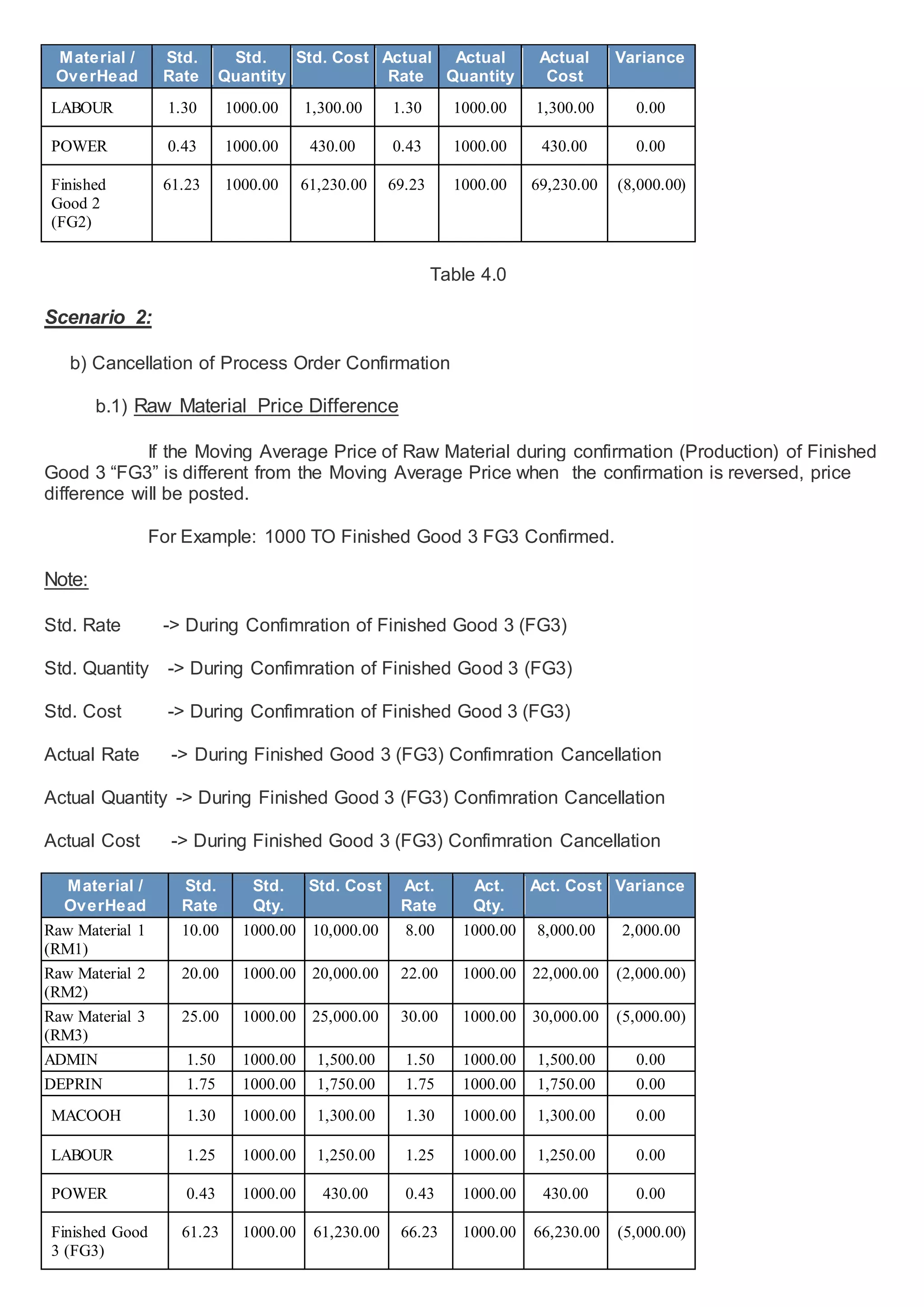 Understanding SAP production order variance | DOCX