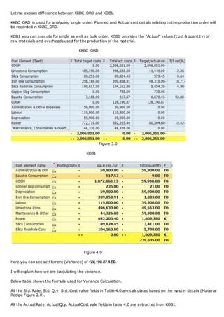Understanding SAP production order variance | DOCX