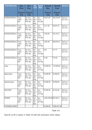 Understanding SAP production order variance | DOCX