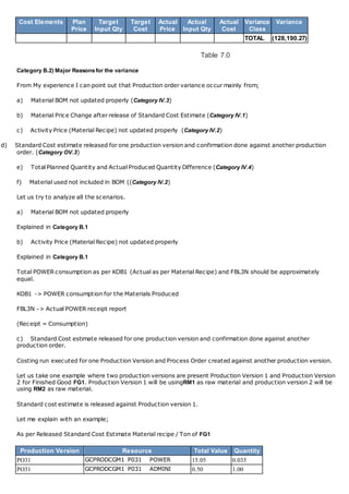 Understanding SAP production order variance | DOCX