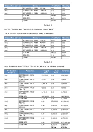 Understanding SAP production order variance | DOCX