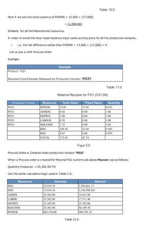 Understanding SAP production order variance | DOCX