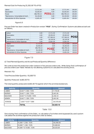 Understanding SAP production order variance | DOCX