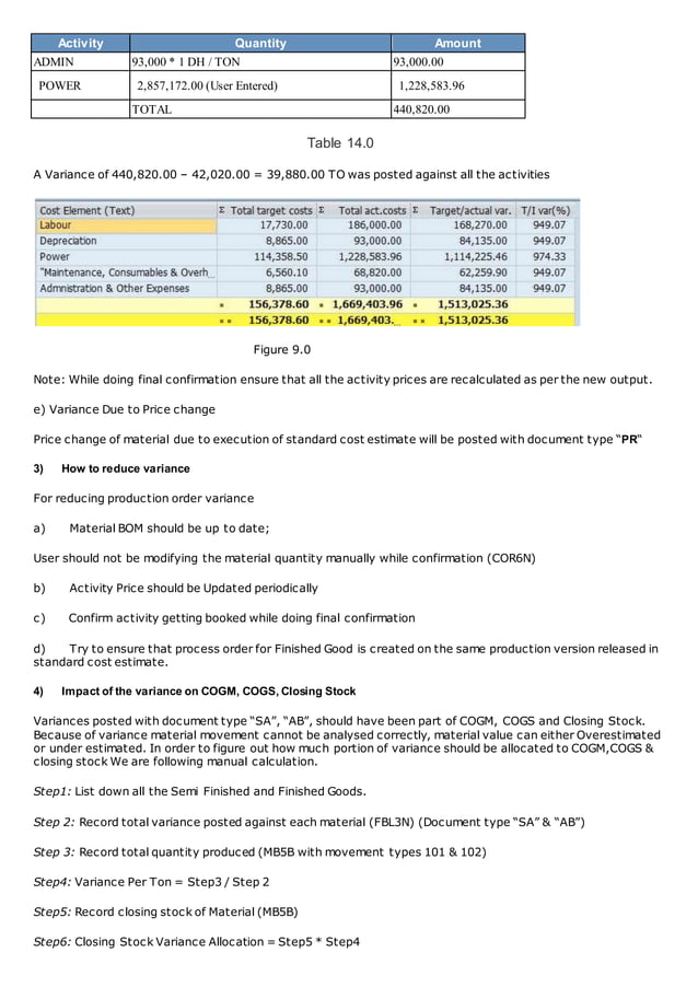 Understanding Sap Production Order Variance Docx 9732