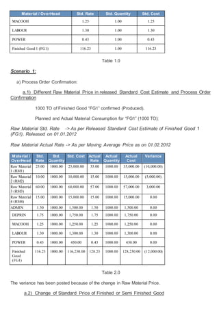 Understanding SAP production order variance | DOCX