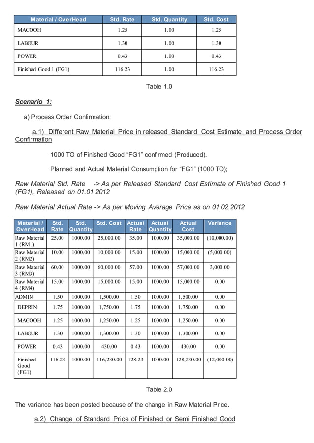 Understanding SAP production order variance | DOCX