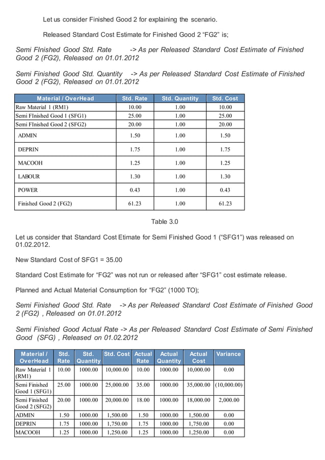 Understanding SAP production order variance | DOCX