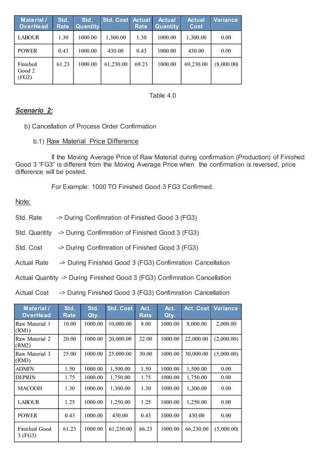 Understanding SAP production order variance | DOCX