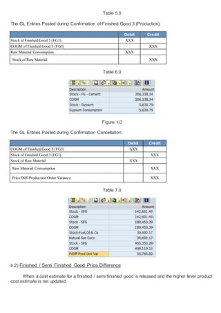 Understanding SAP production order variance | DOCX