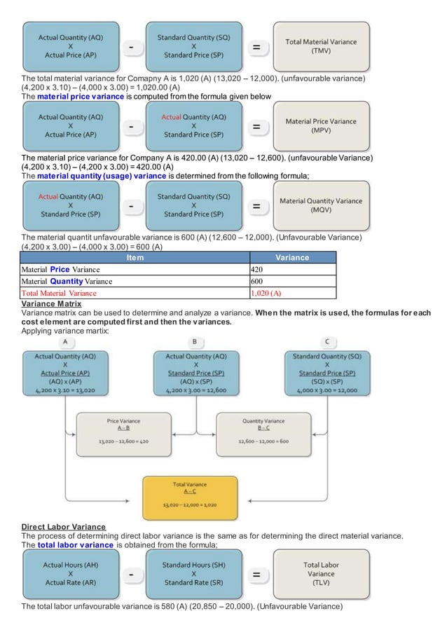 Understanding Sap Production Order Variance Docx