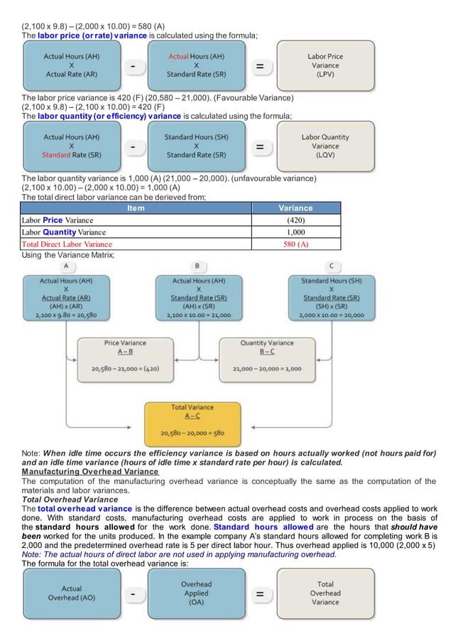 Understanding SAP production order variance | DOCX
