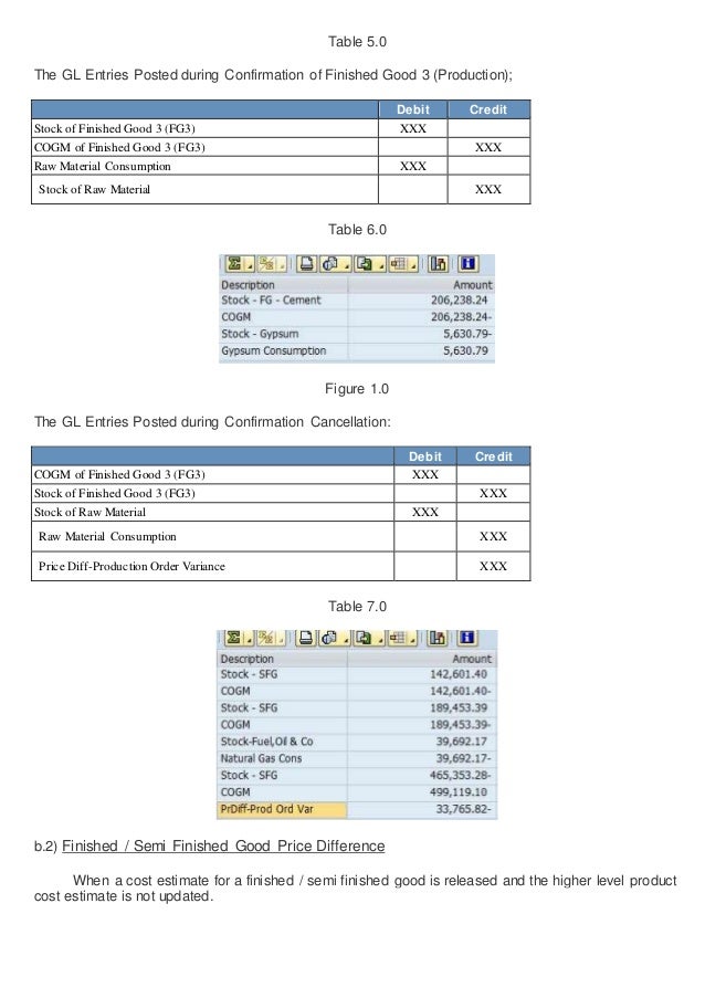 Understanding SAP production order variance