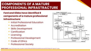 Lesson 3 - Understanding Professional Ethics.pdf