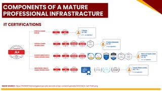 Lesson 3 - Understanding Professional Ethics.pdf