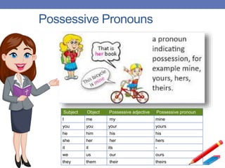Understanding pronouns | PPTX