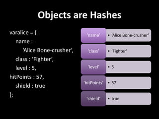 Understanding Prototypal Inheritance | PPT