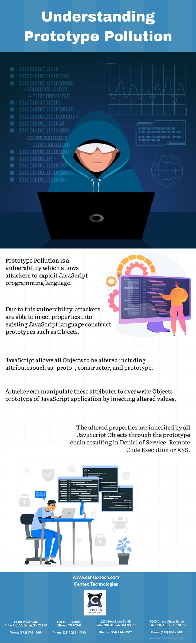 Understanding Prototype Pollution | PDF | Web Development | Internet