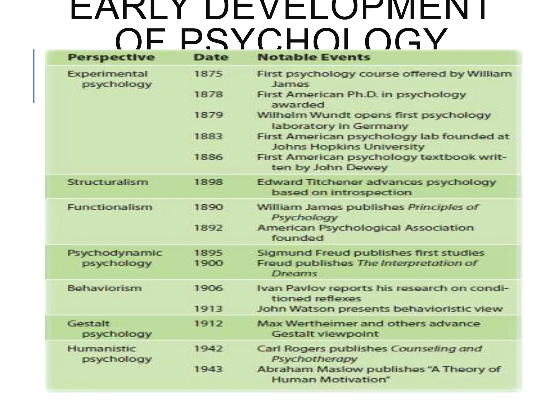 Understanding Psychology and schools of thoughts.pptx