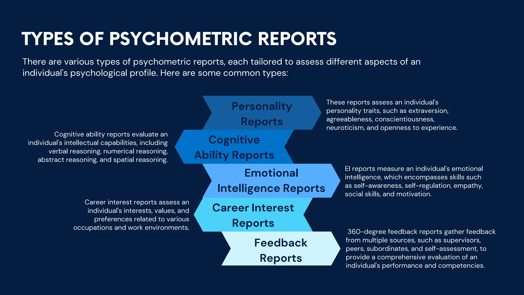 Understanding Psychometric Reports: Unlocking Insights for Personal and ...