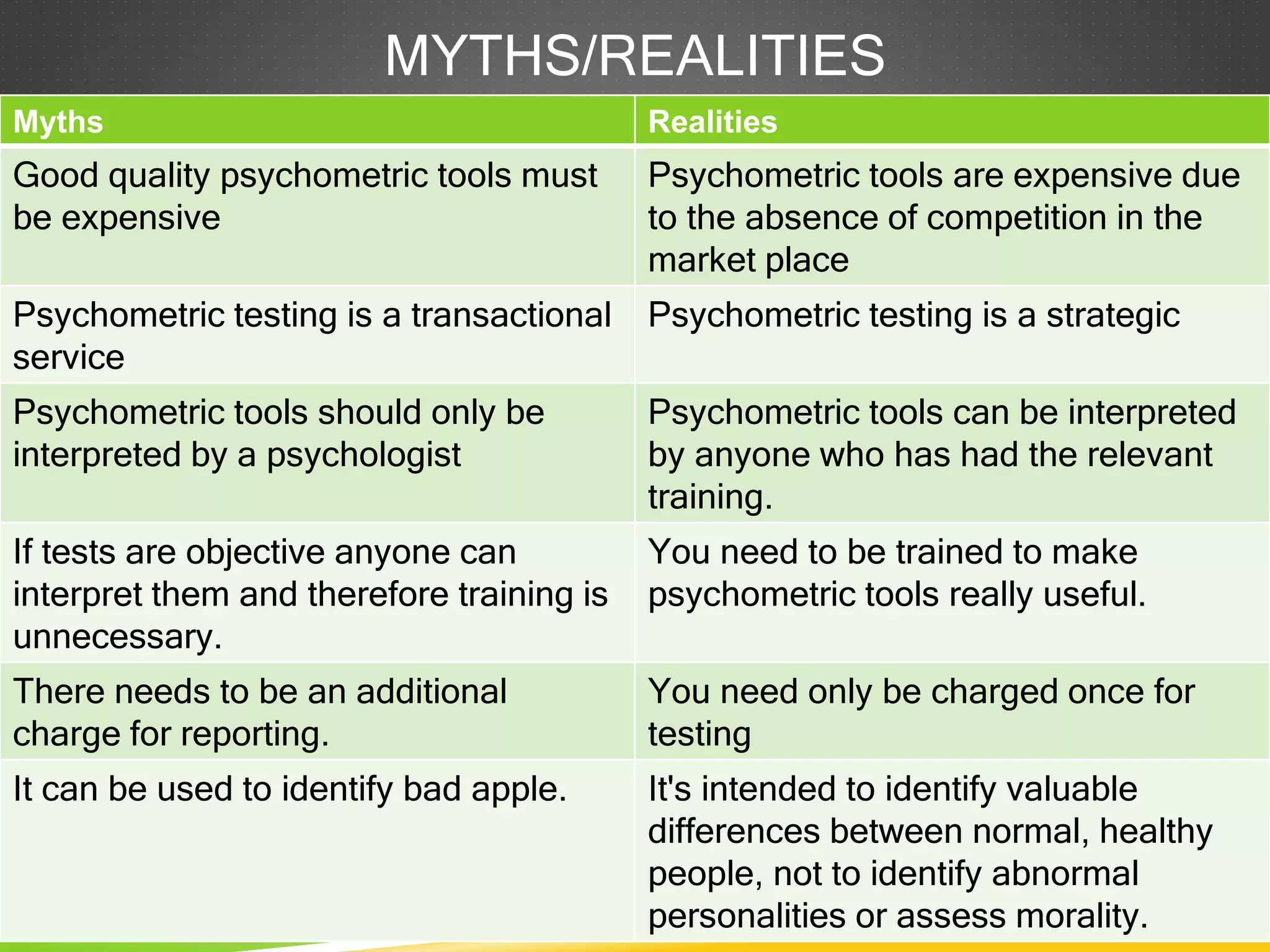 Understanding psychometric testing | PPTX