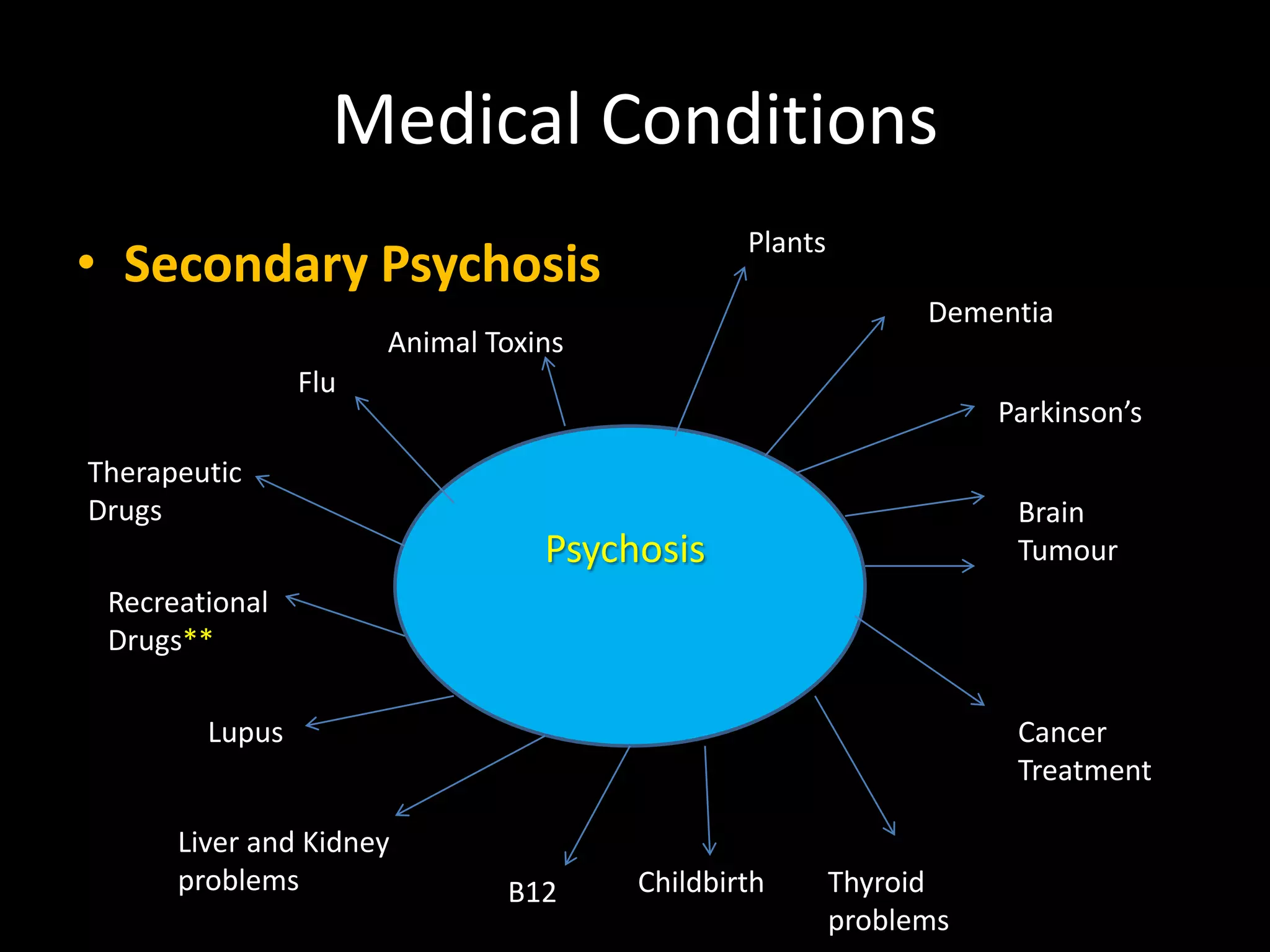 Understanding psychosis | PPTX