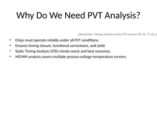 Understanding_PVT_in_Physical_Design.pptx