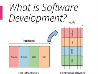 Understanding QA Kampala | PPT