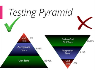 Understanding QA Kampala | PPT