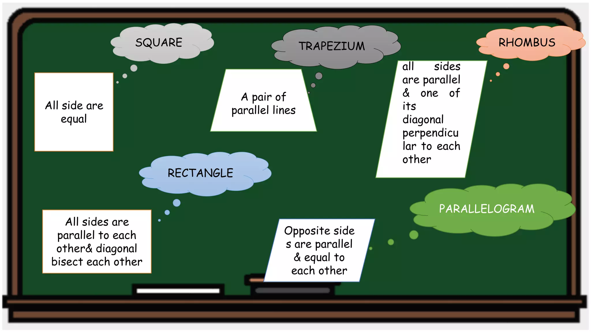 Understanding quadrilateral | PPT