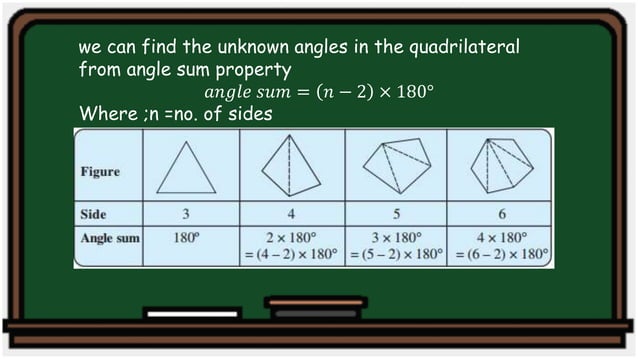 Understanding quadrilateral | PPT