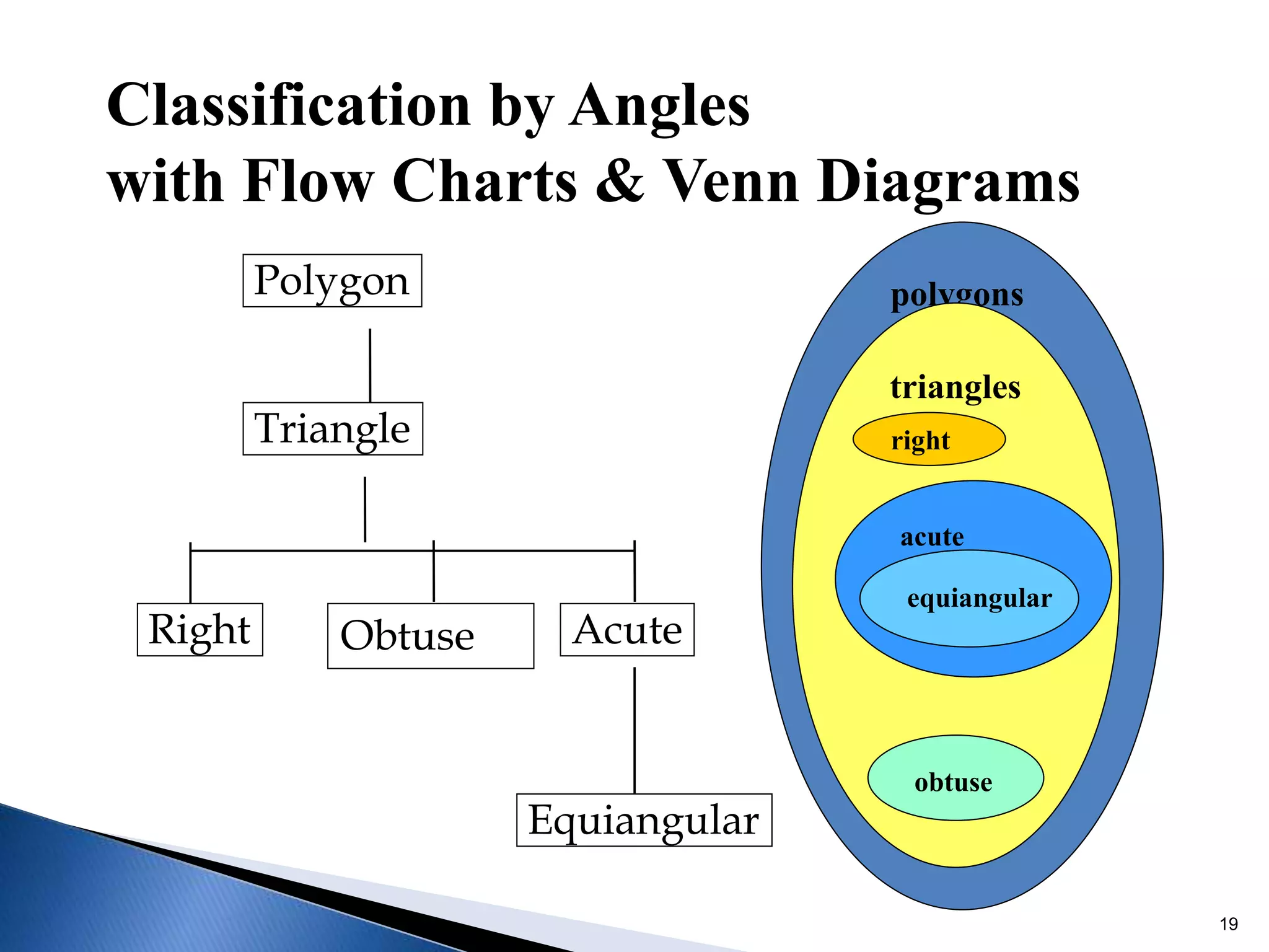 Understanding quadrilaterals for mathematical ecucation | PPTX