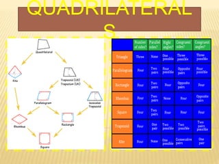 Understanding Quadrilaterals Class 8 | PPTX