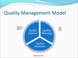 Understanding Quality Assurance and Accountability Framework (QAAF) | PPT