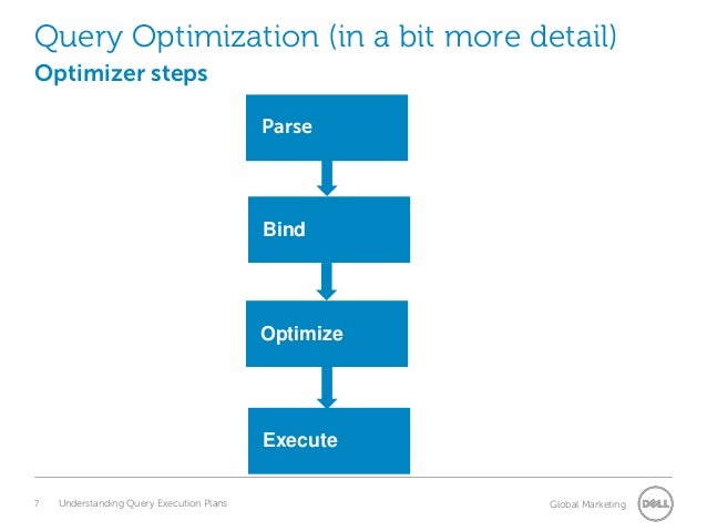 Understanding query execution plans Understanding query execution plans