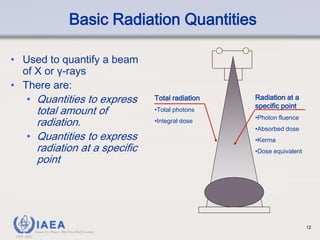 Understanding Radiation Units and Quantities, MDIRT Nchanji Nkeh Keneth ...
