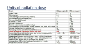 Understanding radiation units | PPTX