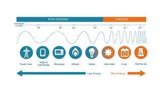 Understanding radiation units | PPTX