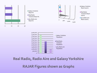 Understanding radio | PPTX