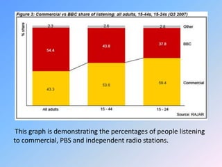 Understanding radio industries | PPTX
