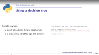 Understanding random forests | PDF