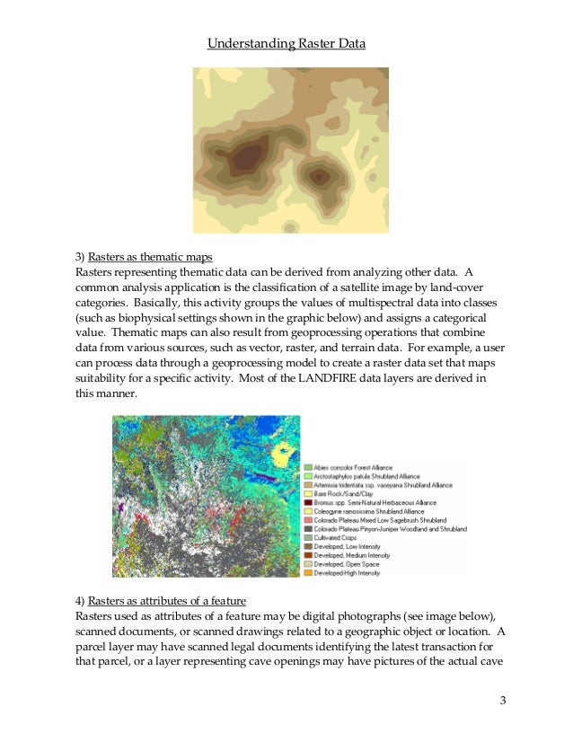 Understanding Raster