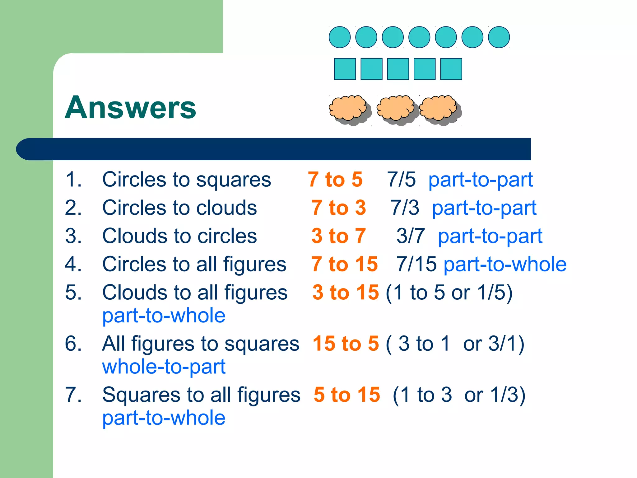 Understanding ratios assessment 1 to 15 questions | PPT