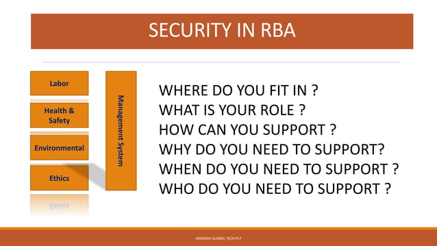 Understanding RBA for Security Profesionals..pdf | Business | Business and Finance