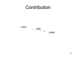 Understanding Rbm | PPT