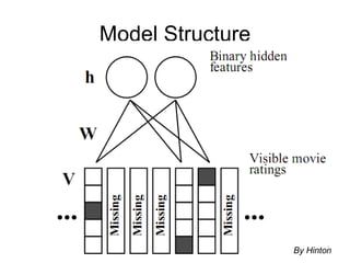 Understanding Rbm by WangYuanTao | PPT