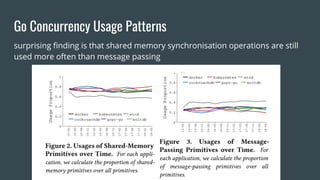 Understanding real world concurrency bugs in go (fixed) | PPT