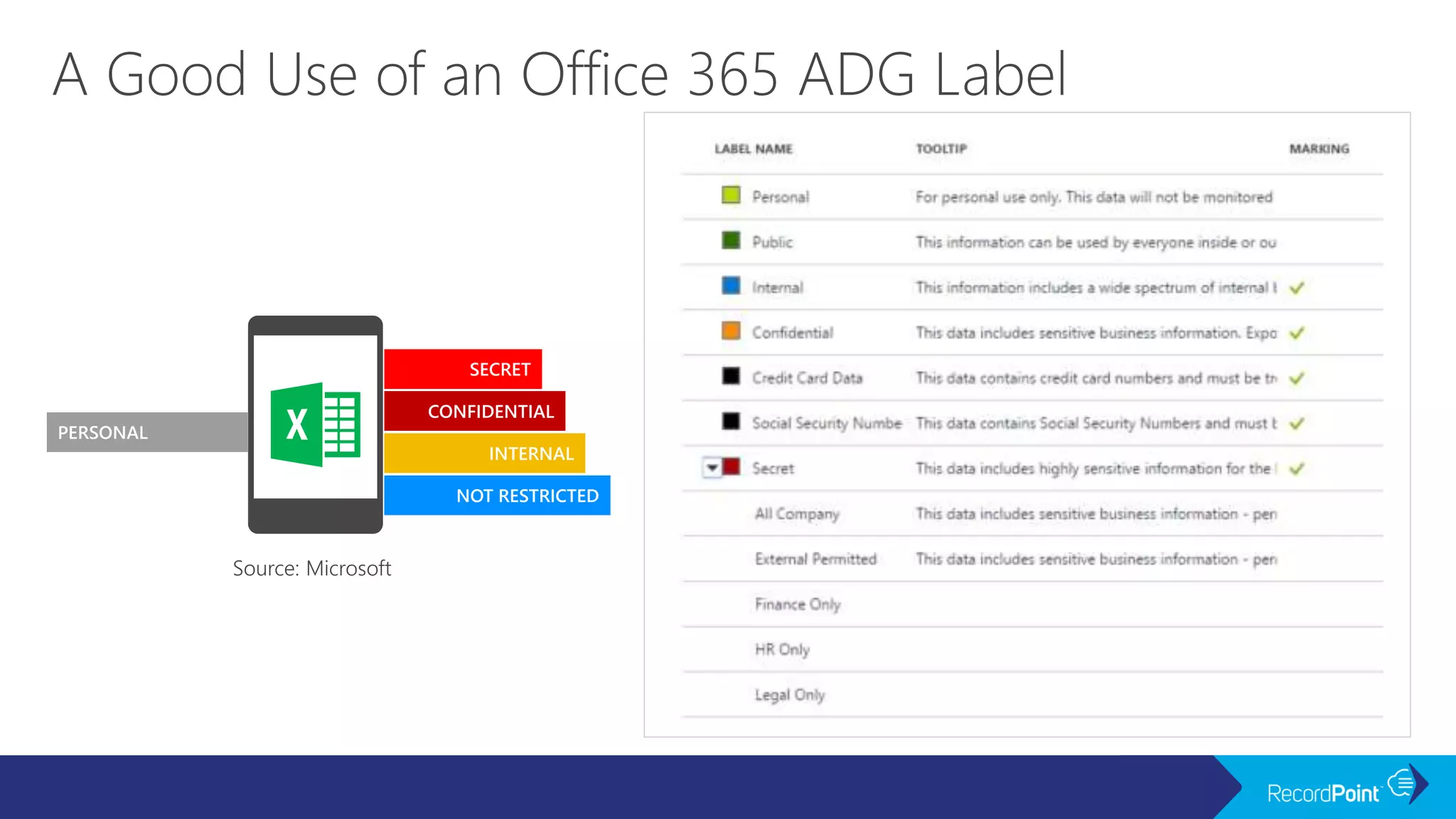 Understanding Records Management in Office 365 | PPTX